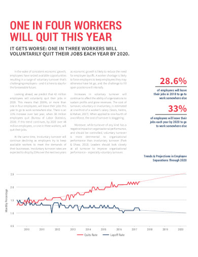 5+ Employee Turnover Report Templates in PDF