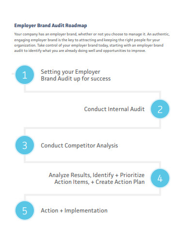 10+ Brand Audit Checklist Templates in PDF | Free & Premium Templates