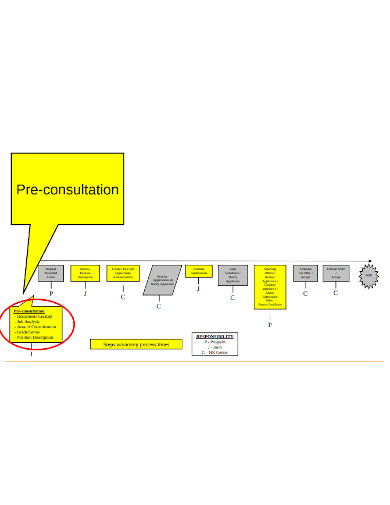 10+ Recruitment Process Timeline Templates in PDF | MS Word