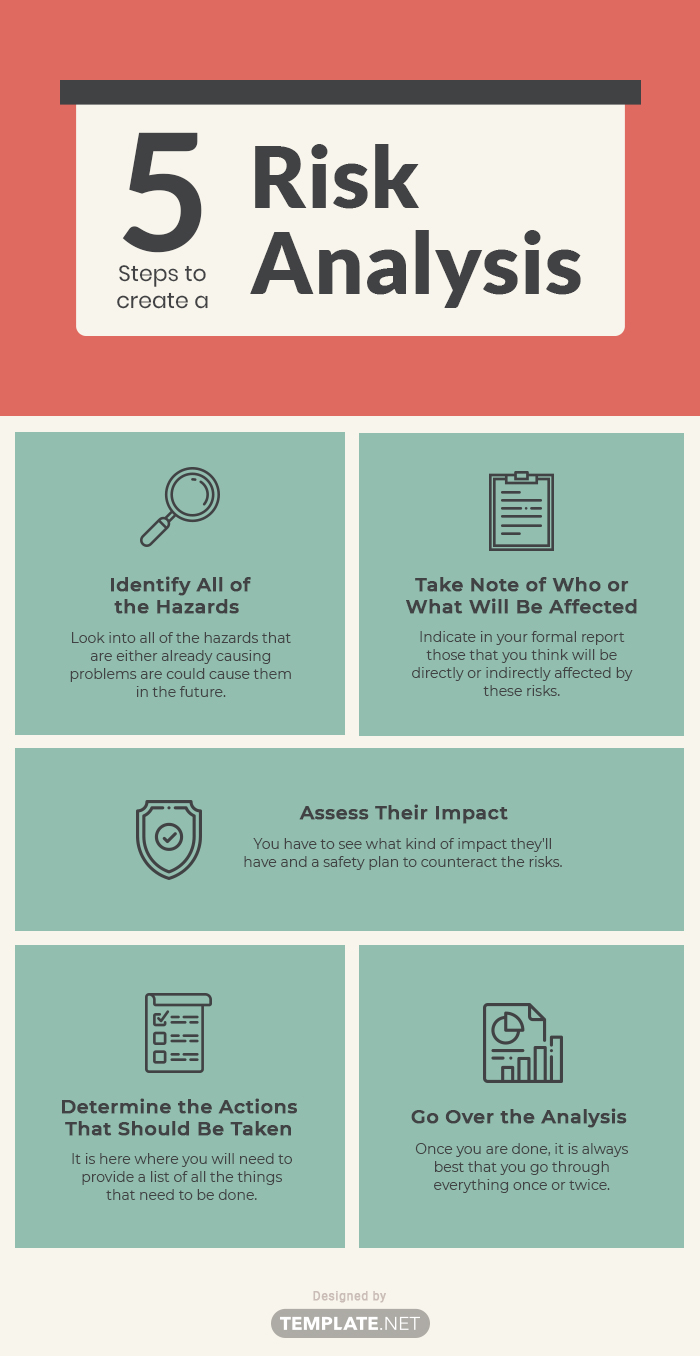Free Risk Analysis Templates Editable And Printable Free Risk Analysis Templates Editable And Printable