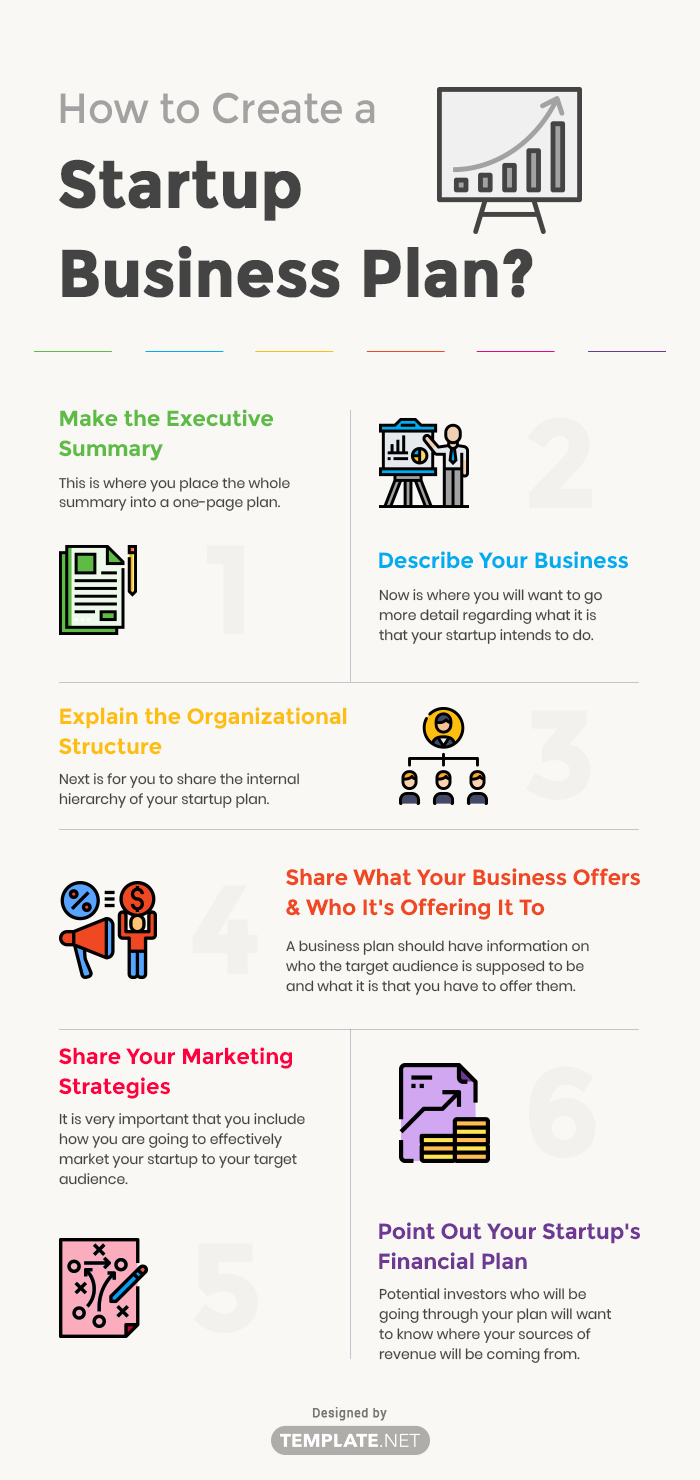 Famous Ideas 17 Business Plan Template