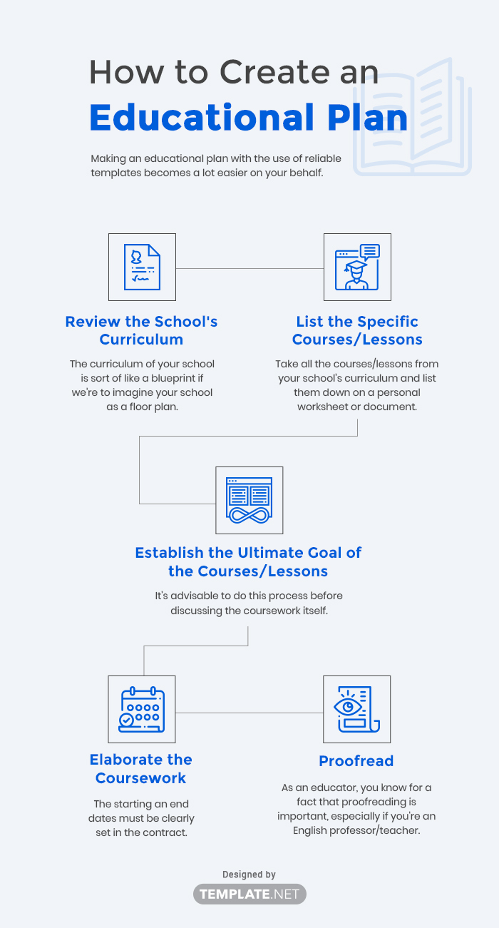 FREE Educational Plan Templates Download In Word Google Docs Excel