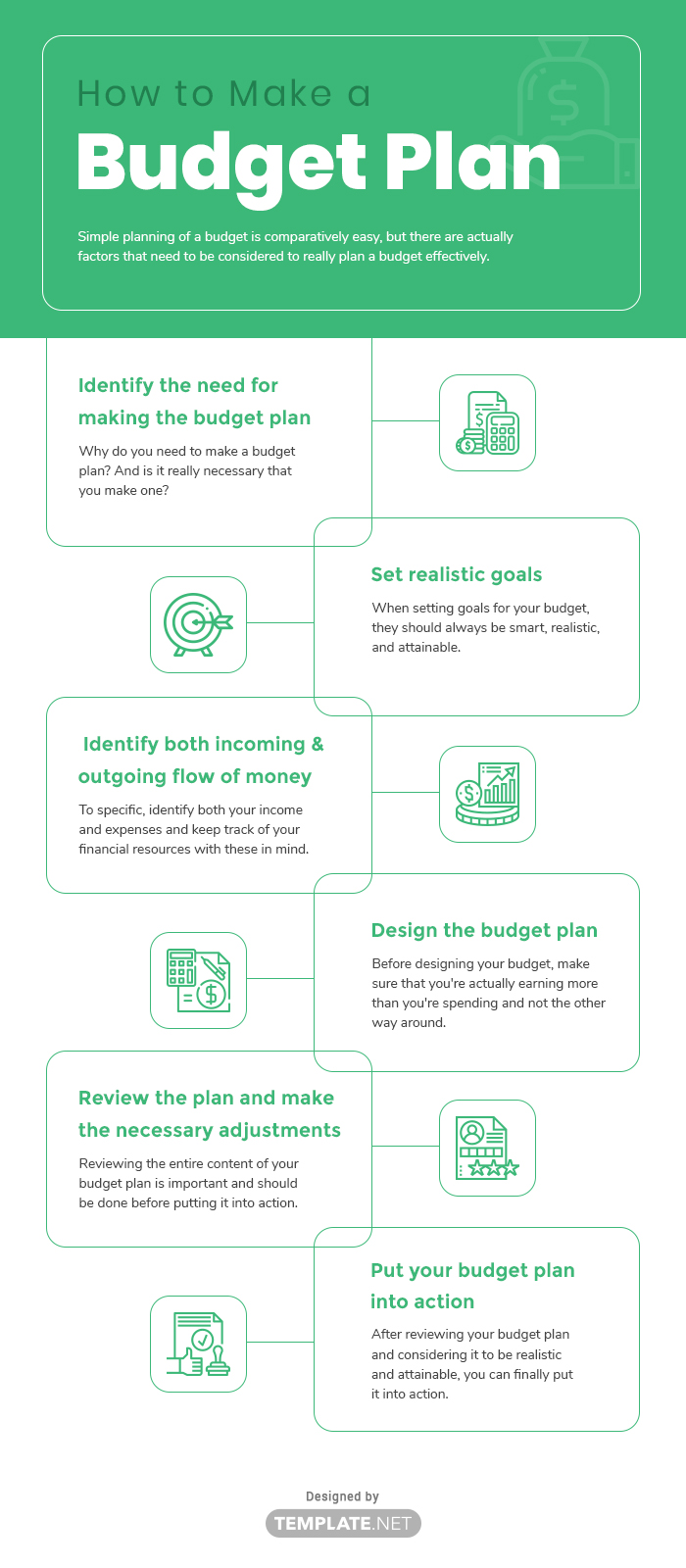 Budget Plan Templates Documents Design Free Download Template