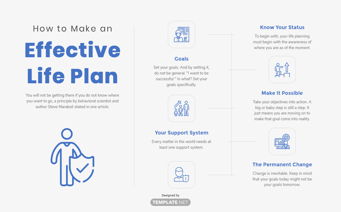 FREE Life Plan Template Download In Word Google Docs PDF Apple