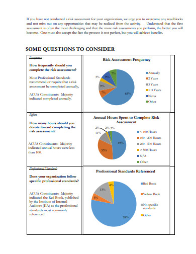 10+ Internal Audit Risk Assessment Templates in DOC | PDF