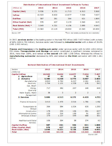 11+ Investment Evaluation Report Templates in PDF | WORD