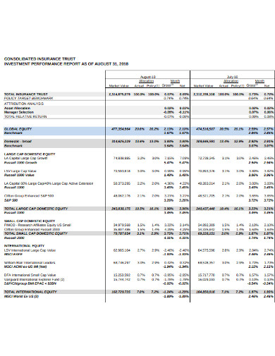 11+ Investment Performance Report Templates in PDF | DOC