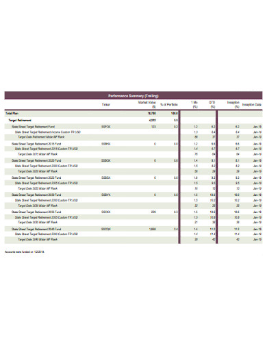 11+ Investment Performance Report Templates in PDF | DOC