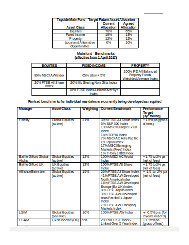 11+ Investment Report Templates in PDF | DOC
