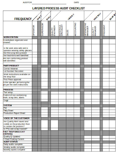 18 Process Audit Checklist Templates In Excel PDF