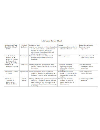 12+ Literature Review Outline Templates - PDF, DOC