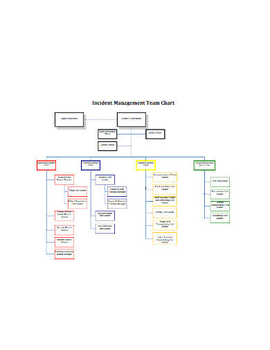 8+ Logistics Process Flow Chart Templates in PDF