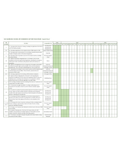 10 Office Gantt Chart Templates In PDF Google Sheets Word Excel 