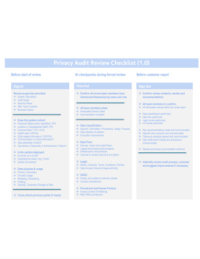 10+ Audit Review Checklist Templates in PDF | DOC