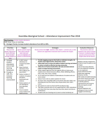 10+ Attendance Improvement Plan Templates in PDF | DOC