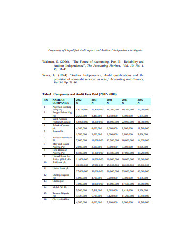 11+ Unqualified Audit Report Templates in PDF | DOC