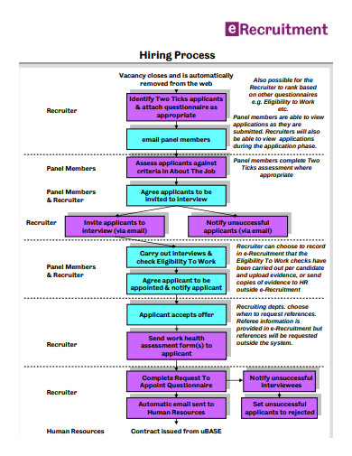 15+ Recruitment Process Flowchart Templates in PDF | MS Word