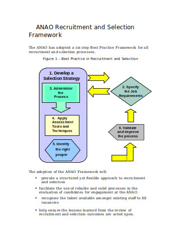 15+ Recruitment Process Flowchart Templates in PDF | MS Word