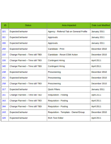5+ Recruiting Spreadsheet Templates in PDF | DOC