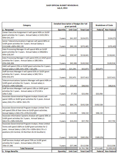7+ Logistics Budget Templates in PDF