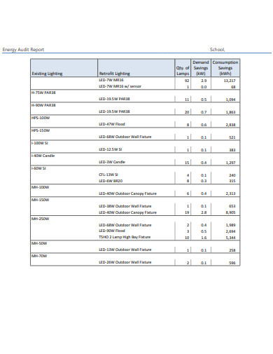 11+ Energy Audit Report Templates in Google Docs | Word | Pages | Excel ...