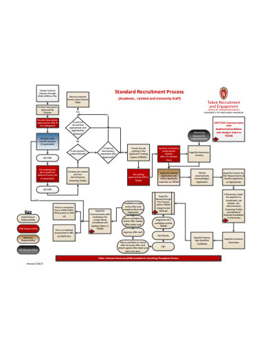 15+ Recruitment Process Flowchart Templates in PDF | MS Word