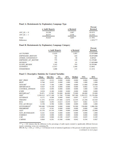 11+ Unqualified Audit Report Templates in PDF | DOC