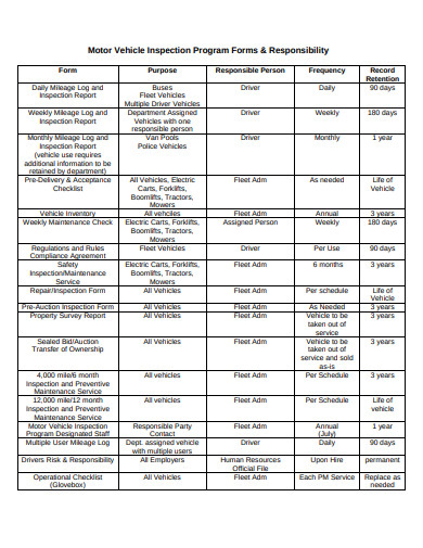 10+ Weekly Vehicle Inspection Form Templates in PDF