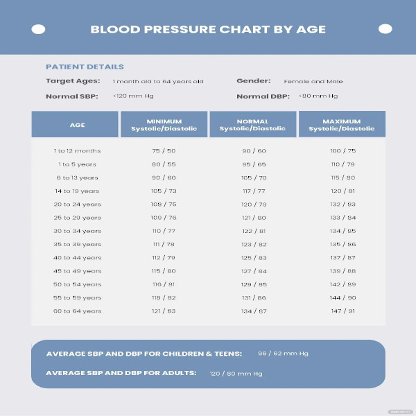 Blood Pressure Chart Template - 36 Free Excel, PDF, Word Documents Download