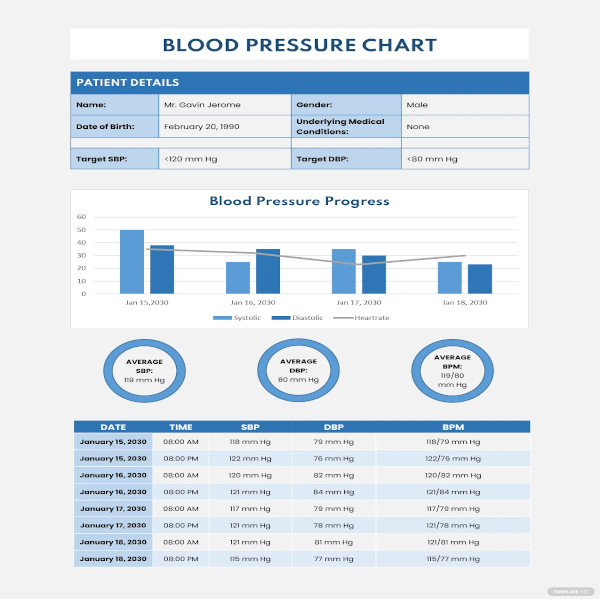 Blood Pressure Chart Template - 36 Free Excel, PDF, Word Documents Download