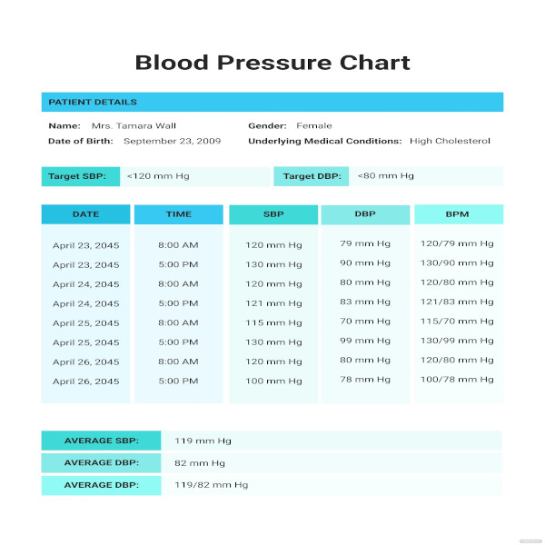 Blood Pressure Chart Template - 36 Free Excel, PDF, Word Documents Download