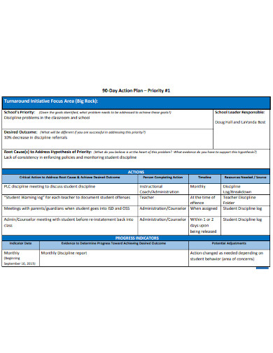 7+ Discipline Action Plan Templates in PDF | DOC