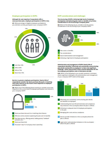 10+ Employee Stock Purchase Plan Templates in PDF | Word