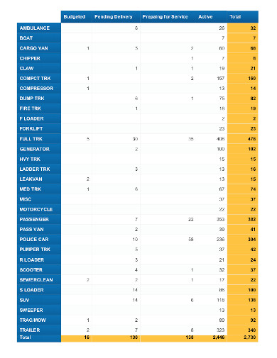 10+ Fleet Management Templates in PDF | MS Word