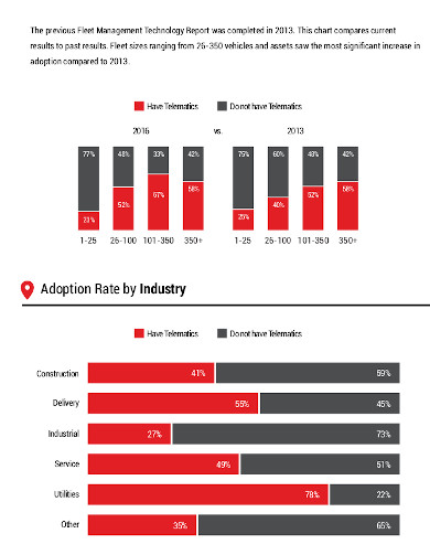 10+ Fleet Management Templates in PDF | MS Word