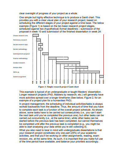 13+ Gantt Chart Research Proposal Templates in PDF | MS Word