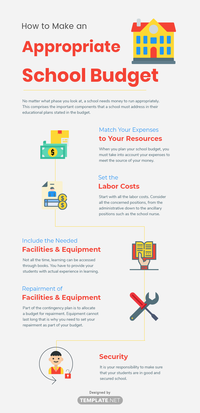 FREE School Budget Template Download In Word Google Docs Excel PDF FREE School Budget Template Download In Word Google Docs Excel PDF