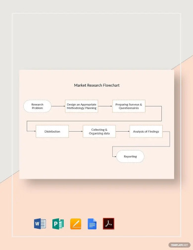 18+ Research Flow Chart Templates in PDF | MS Word