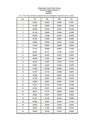 5 Mental Health Counselor Salary Schedule Templates In PDF Word