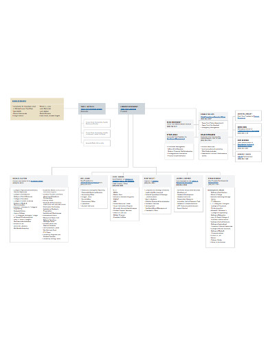 8+ Partnership Organizational Chart Templates in PDF | Word | Google ...