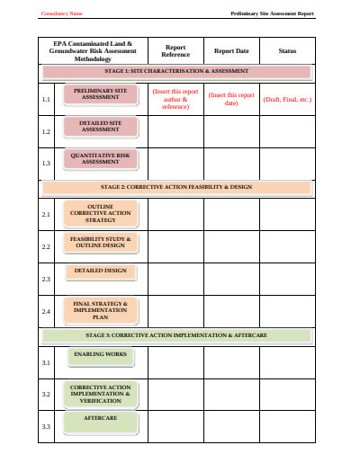 10+ Preliminary Assessment Report Templates in PDF | DOC