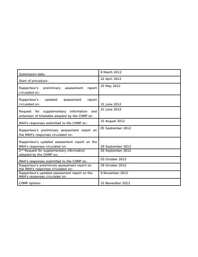 10+ Preliminary Assessment Report Templates in PDF | DOC