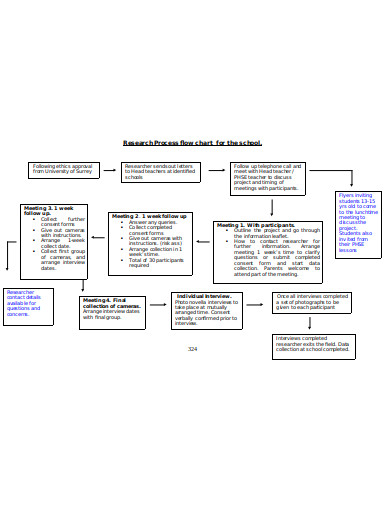 FREE 5+ Research Process Flow Chart Templates in PDF | MS Word