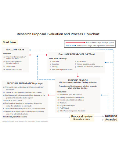 18+ Research Flow Chart Templates in PDF | MS Word