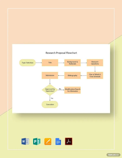 18+ Research Flow Chart Templates in PDF | MS Word