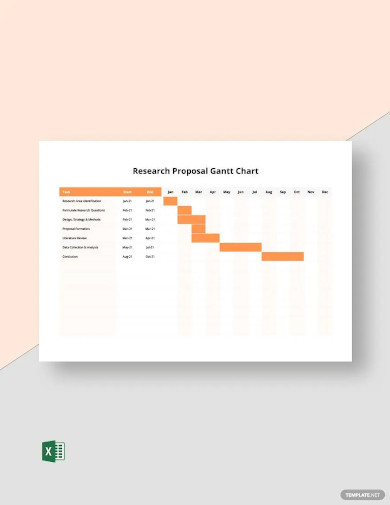 13+ Gantt Chart Research Proposal Templates in PDF | MS Word