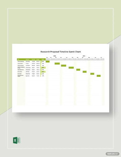 13+ Gantt Chart Research Proposal Templates in PDF | MS Word