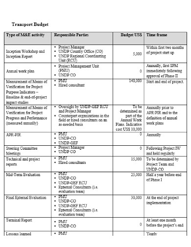 6+ Transport Company Budget Templates in PDF | DOC