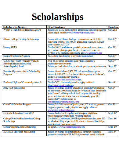 11+ Scholarship Profile Templates in DOC | PDF - GoRiB FounDation