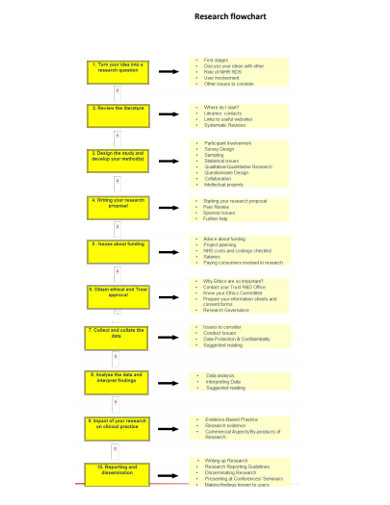 18+ Research Flow Chart Templates in PDF | MS Word